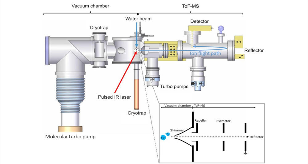 /www.geo.fu-berlin.de/en/geol/fachrichtungen/planet/facilities/lilbid ...