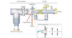 /www.geo.fu-berlin.de/en/geol/fachrichtungen/planet/facilities/lilbid ...