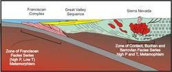 1.b Paired Metamorphic Belts • GeoLearning • Department of Earth Sciences