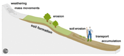 Slope dynamics • GeoLearning • Department of Earth Sciences