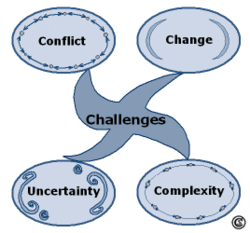 What are the challenges for planners and managers? • GeoLearning ...