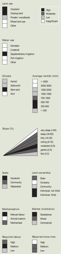 Applicability of microcatchment water harvesting • Integrated Water ...