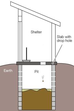 Pit latrine • Integrated Water Resource Management - from traditional ...